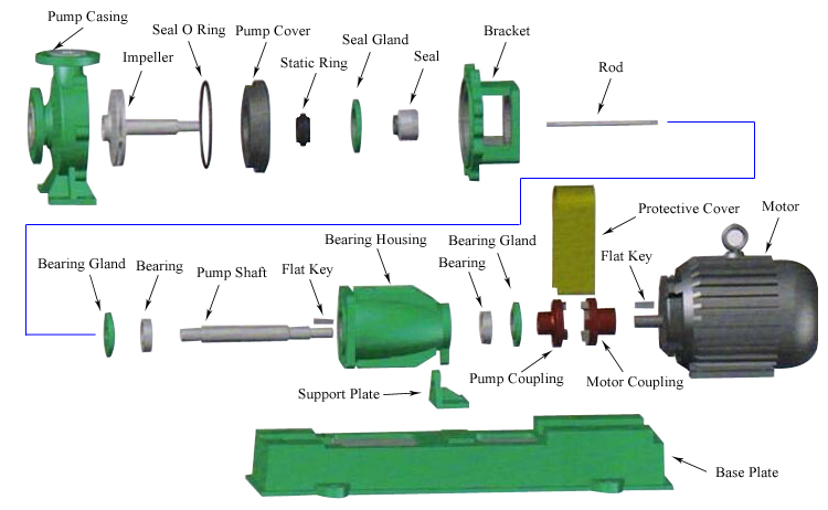 Industrial IHF Chemical Centrifugal Pump | Corrosion Resistant - DEFU